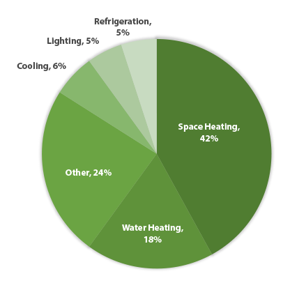 Energy Efficiency Tips | GRID Alternatives