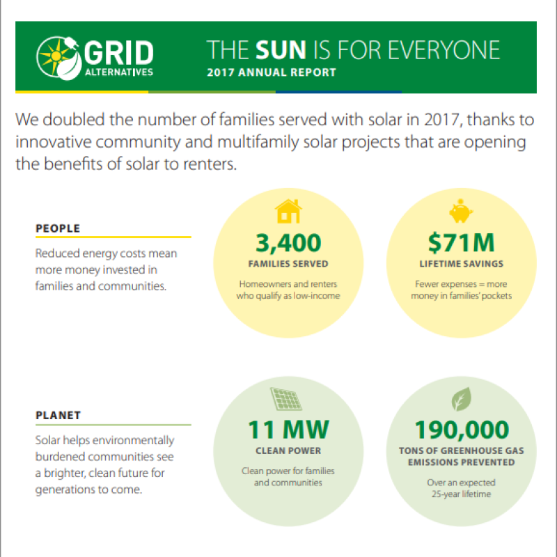 Annual Report | GRID Alternatives